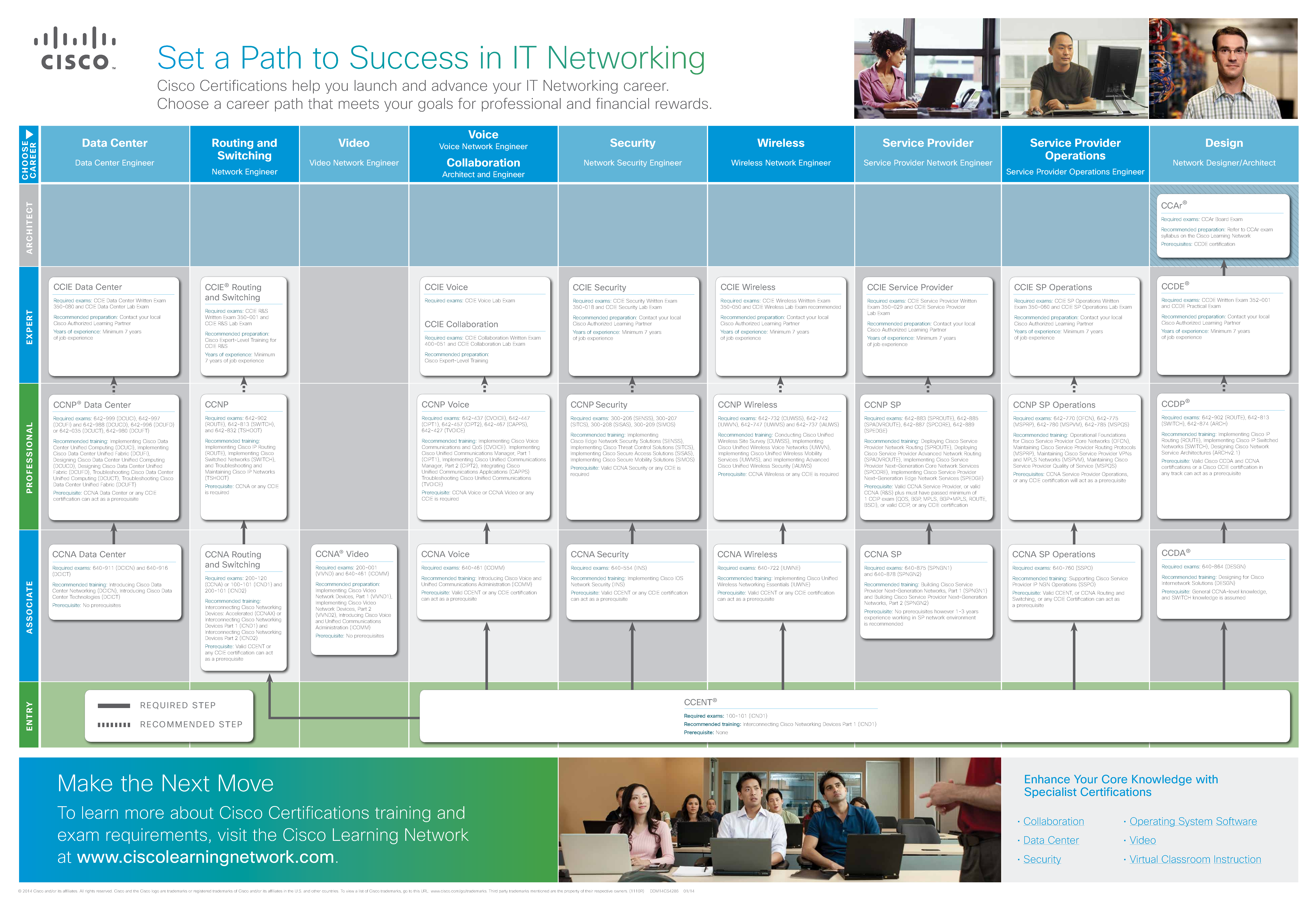 Partner Formation - Détails des grandes familles de certifications Cisco